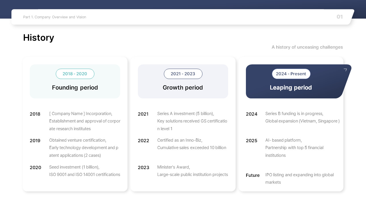 IT Solutions Company Profile PowerPoint Template for Business ...