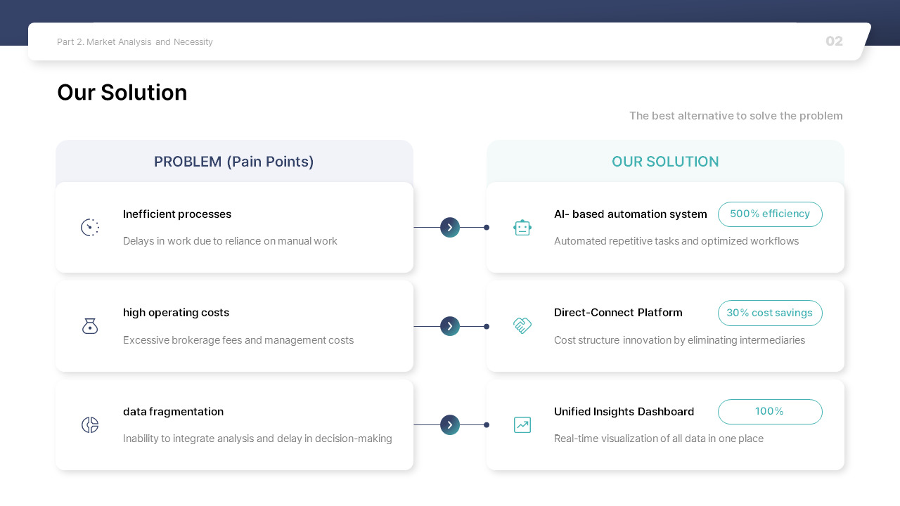 IT Solutions Company Profile PowerPoint Template for Business ...