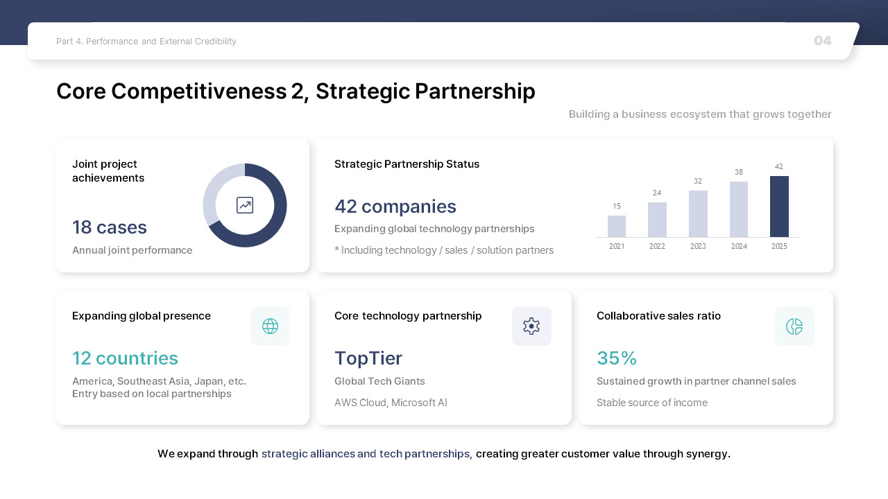 IT Solutions Company Profile PowerPoint Template – Modern Tech Blue ...