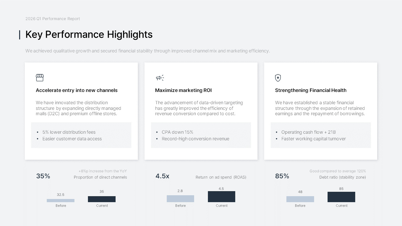 Q1 2026 Business Performance & Strategy Review PowerPoint Template