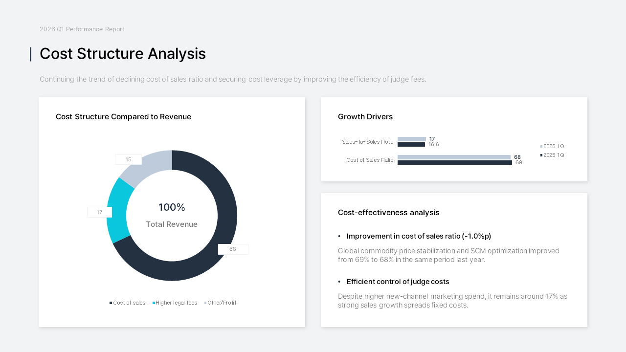 Q1 2026 Business Performance and Strategy PowerPoint Template Templates ...