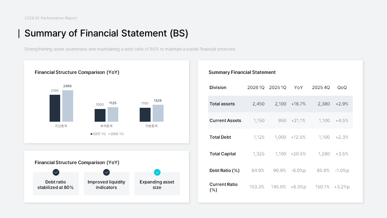 Q1 2026 Business Performance and Strategy PowerPoint Template Templates ...
