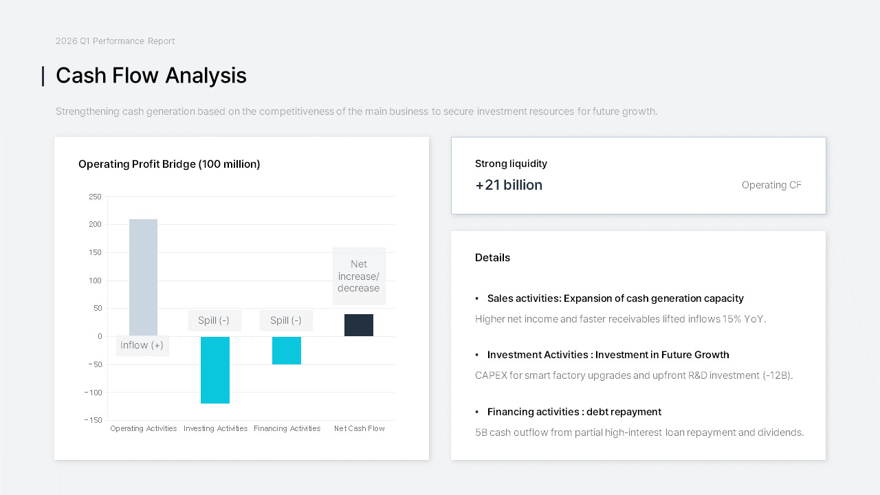 Q1 2026 Business Performance and Strategy PowerPoint Template Templates ...