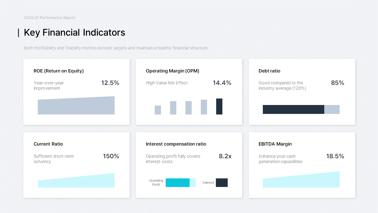 Q1 2026 Business Performance and Strategy PowerPoint Template Templates ...