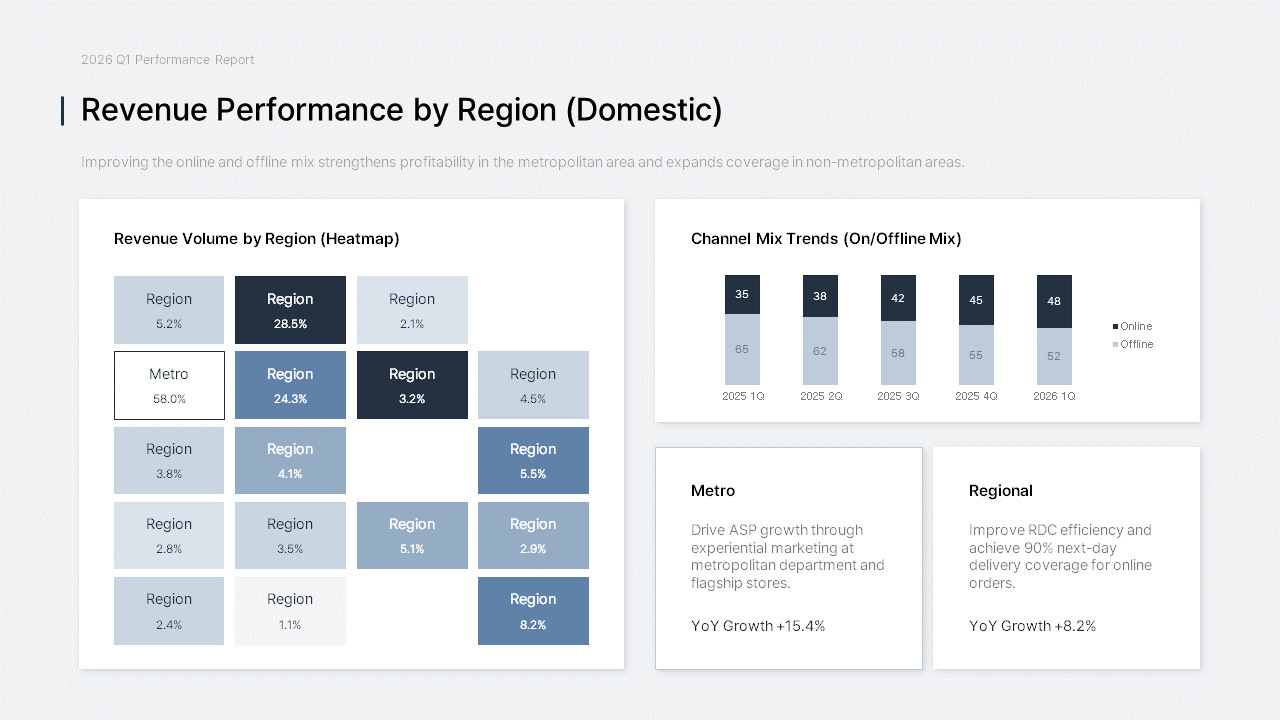 Q1 2026 Business Performance & Strategy Review PowerPoint Template