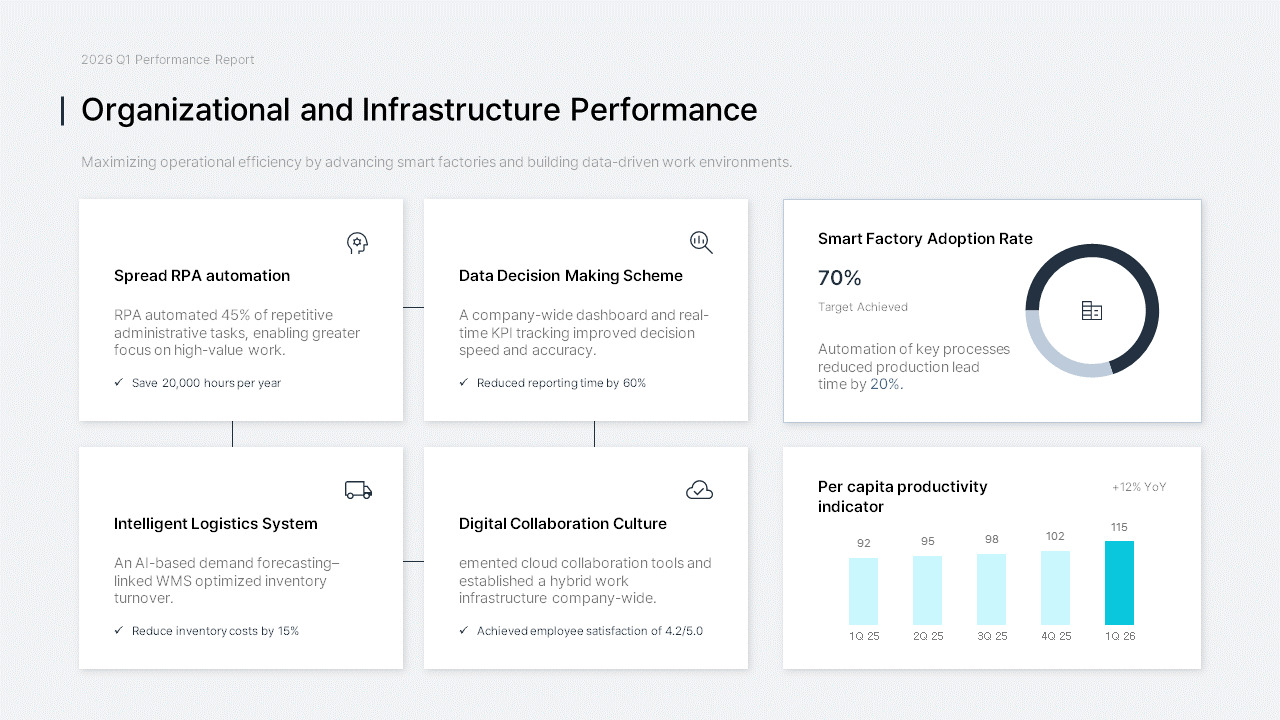 Q1 2026 Business Performance & Strategy Review PowerPoint Template