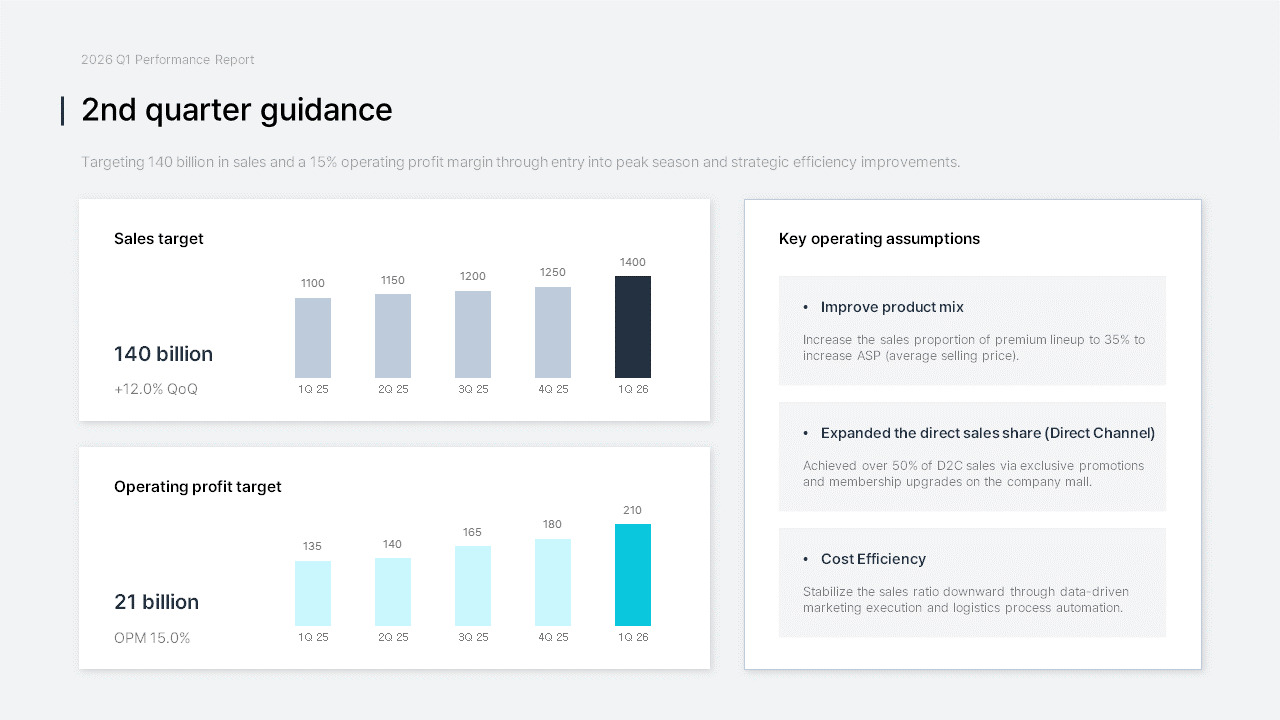 Q1 2026 Business Performance & Strategy Review PowerPoint Template