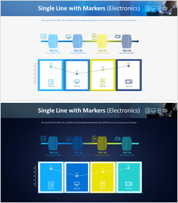Area Chart (Electronics)