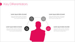 380+ Key Differentiators PPT Templates - Slide Members
