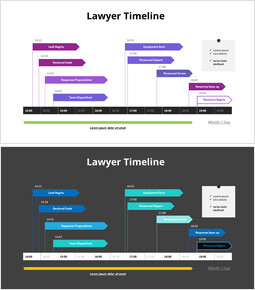 Legal Timeline|Tables|Diagram