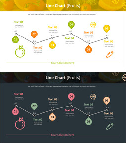 Filled Radar (Fruits)|Chart