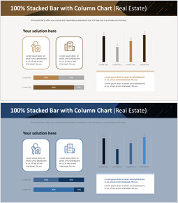 100% Stacked Column Chart (Orange)|Bar