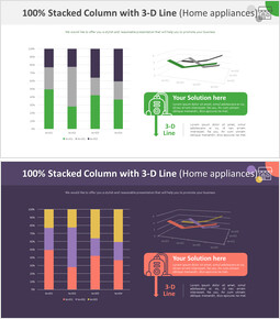 Line Chart (Home appliances)